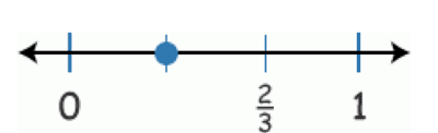 3rd Grade Fraction Review | Blooket