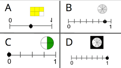 3rd Grade Fraction Review | Blooket