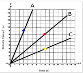 Proportional Relationships | Blooket