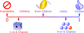Theoretical & Experimental Probability + Classifying and Making ...