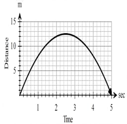 Quadratic Formula & Projectile Motion | Blooket